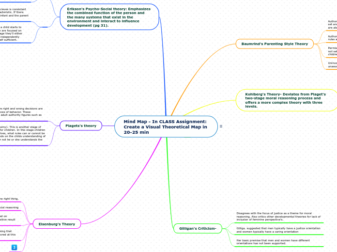 Mind Map - In CLASS Assignment: Create a V...- Mind Map