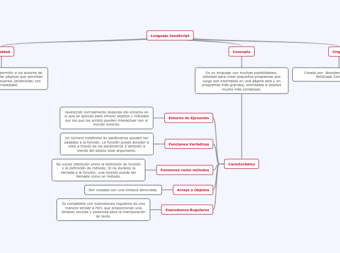 JavaScript - Concept Map