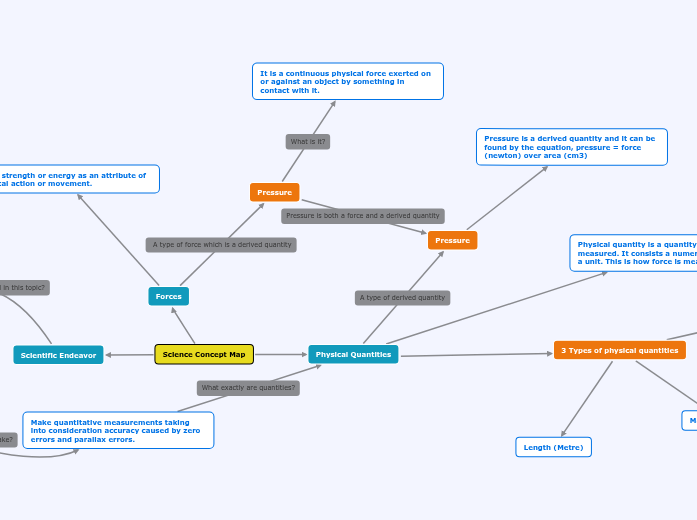 Science Concept Map - Concept Map