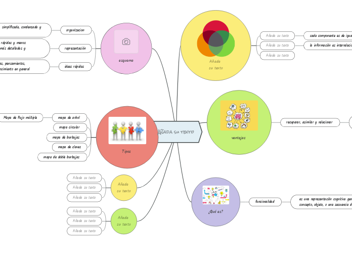 mapas mentales - Mind Map
