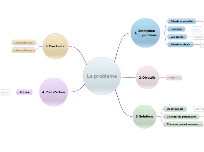 Résolution de problèmes - Mind Map