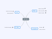 Mi PLE - Mind Map