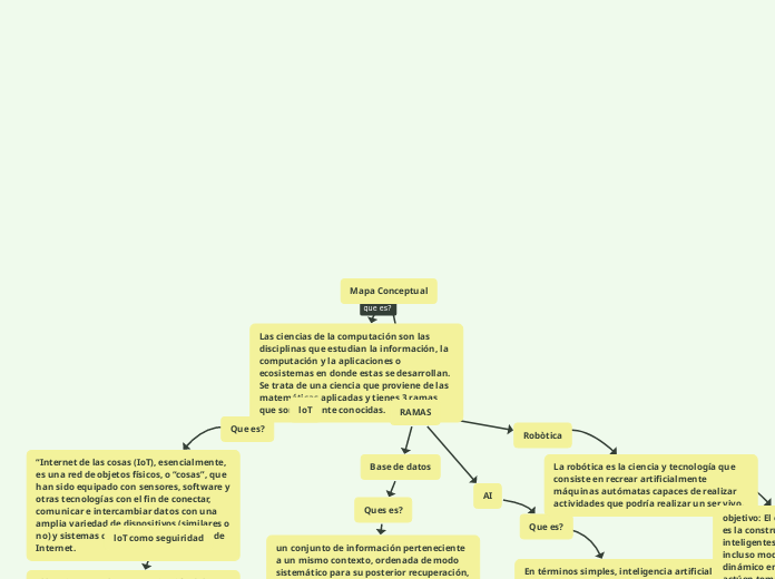 Mapa Conceptual - Mind Map