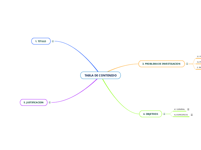 TABLA DE CONTENIDO- mindomo (1) - Mind Map