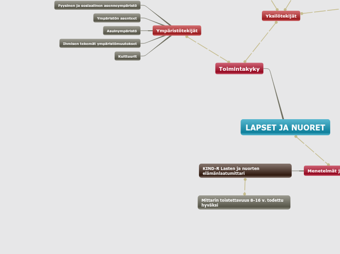 Sample Mind Map - Mind Map