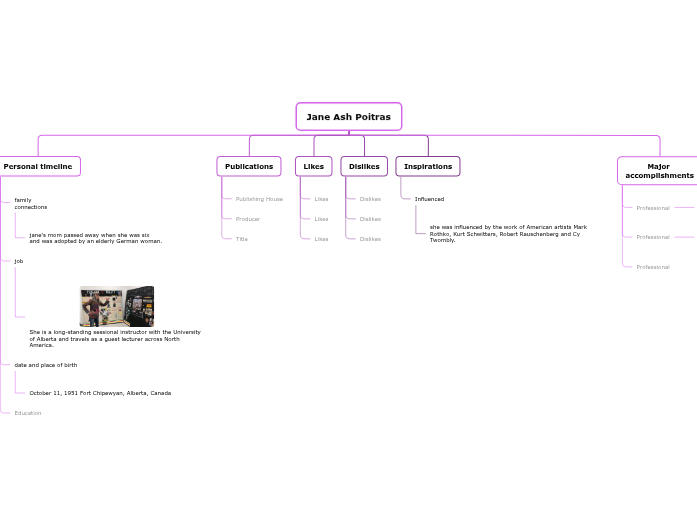 Jane Ash Poitras - Mind Map