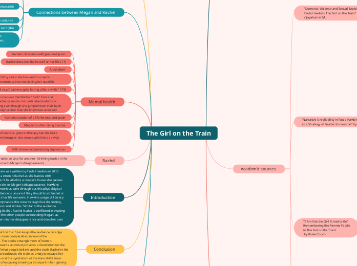The Girl on the Train - Mind Map