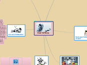Robótica - Mind Map