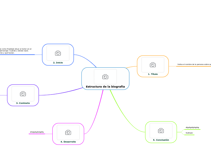 Estructura de la biografía - Mind Map