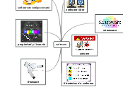 software - Mind Map
