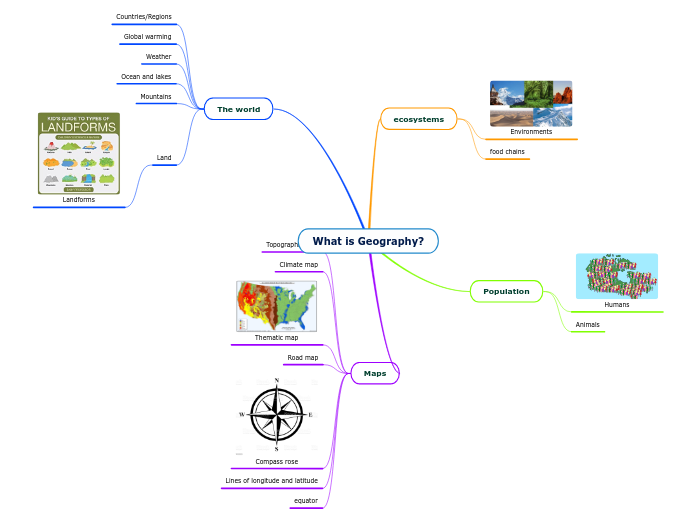 What is Geography? - Mind Map