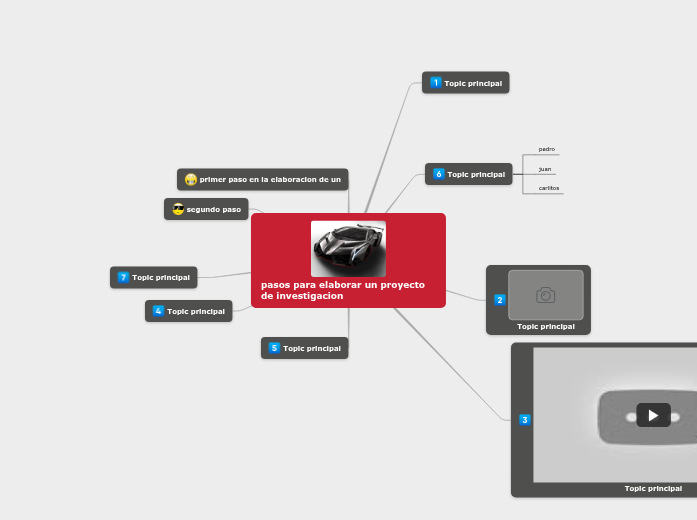 pasos para elaborar un proyecto de investi...- Mind Map