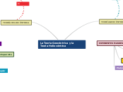 La Teoría Geocéntrica y la Teoría Heliocén...- Mind Map