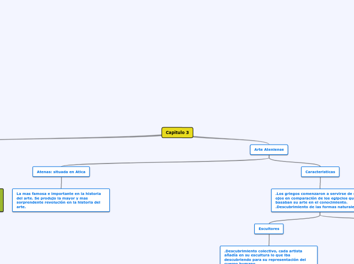 Capitulo 3 - Mind Map