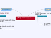 La Teoría Geocéntrica y la Teoría Heliocén...- Mind Map