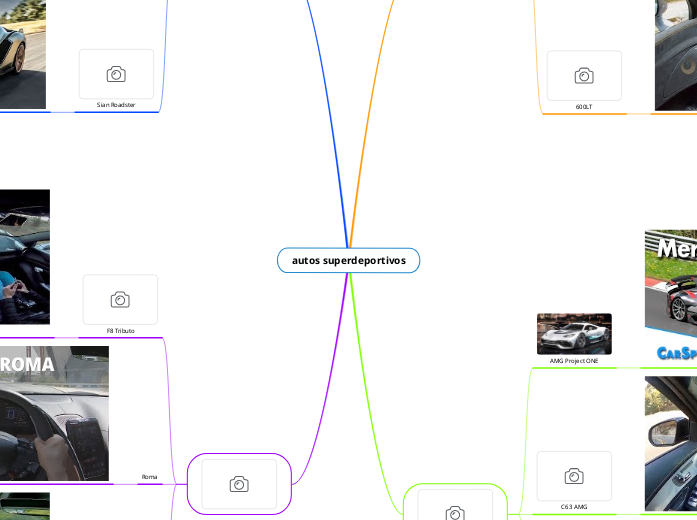 autos superdeportivos - Mind Map