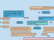 Generalidades de la planeación - Concept Map