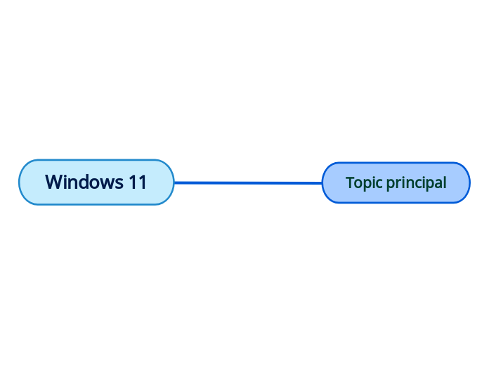 Windows 11 - Mind Map