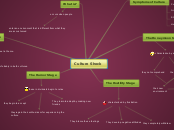 new mind map - Mind Map