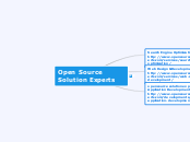 opensource solution experts - Mind Map