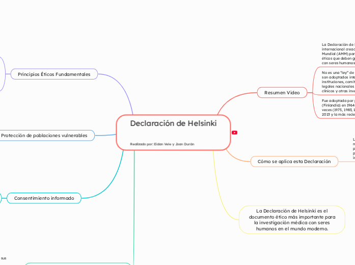 Declaración de Helsinki Realizado por: Eidan Vele y Joan | Mapa mental ...