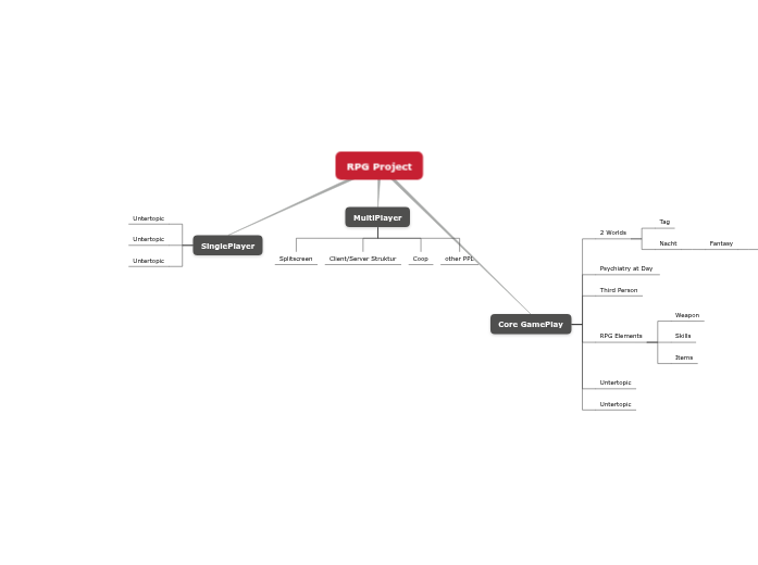 RPG Project - Mind Map