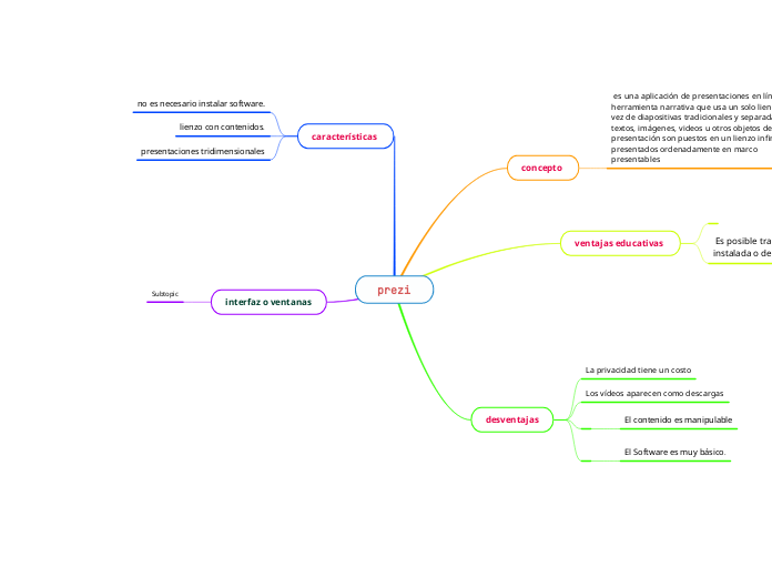 prezi - Mind Map