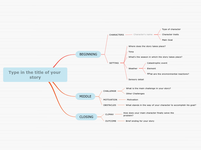 Story Map - Mind Map