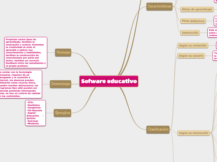 Sofware educativo - Mind Map