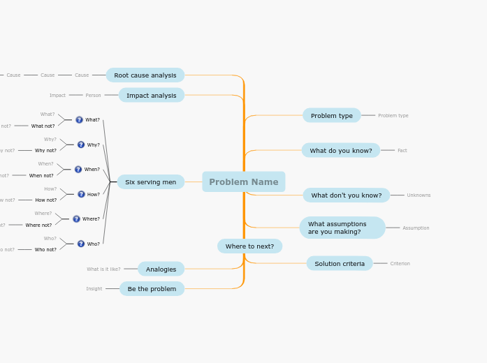 Problem description toolbox - Mind Map