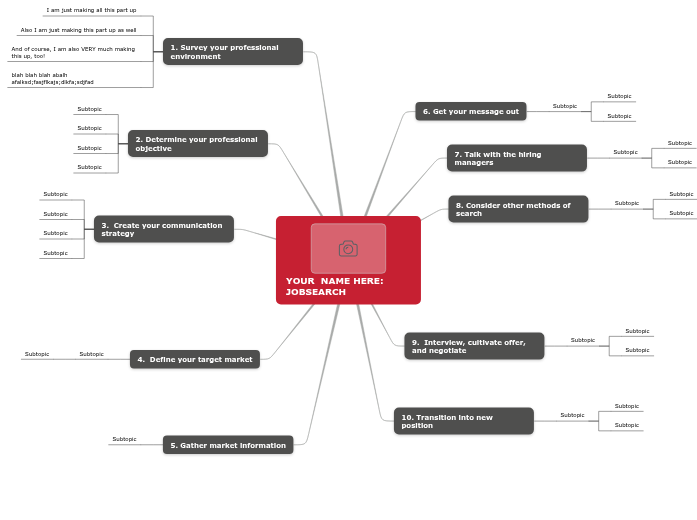 YOUR JOBSEARCH - Mind Map