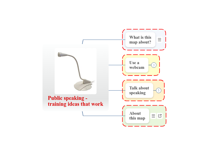 Public speaking - training ideas that work - Mind Map