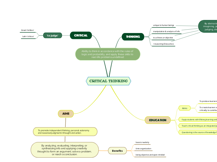CRITICAL THINKING - Mind Map