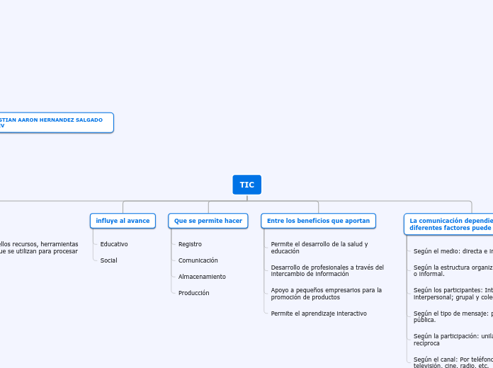 MAPA CONCEPTUAL DE TIC - Mind Map