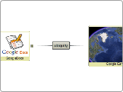 ubiquity - Mind Map