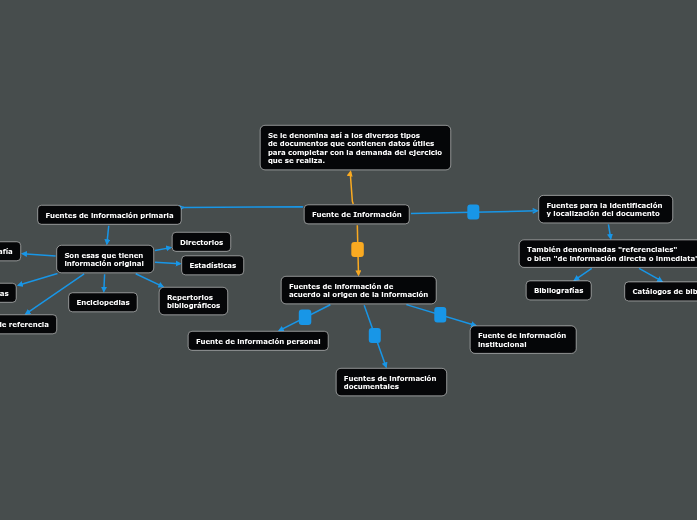 Sesión 6 corte 2 Mapa Conceptual - Mind Map