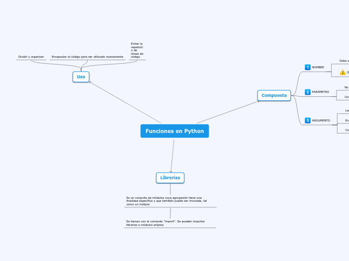 Funciones en Python - Mind Map