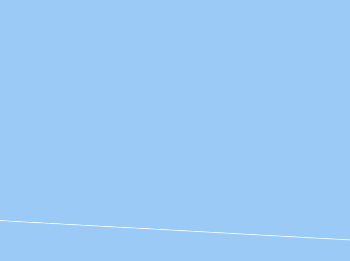 Body System - Mind Map