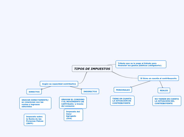 Qué es plantear el problema de investig...- Concept Map
