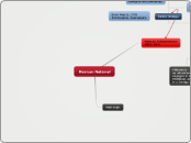 Mexican National - Mind Map