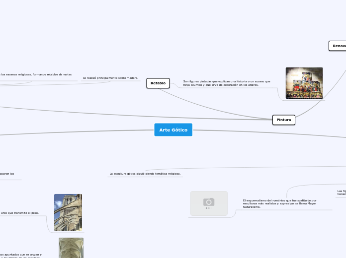 Arte Gótico - Mind Map