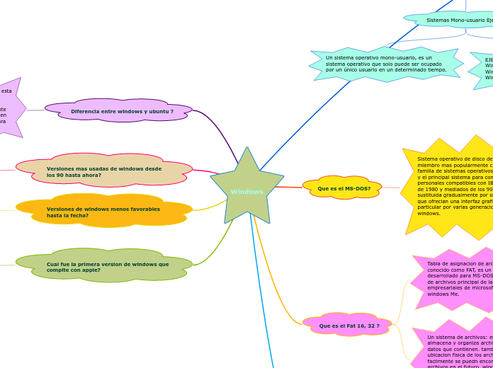 Windows - Mind Map