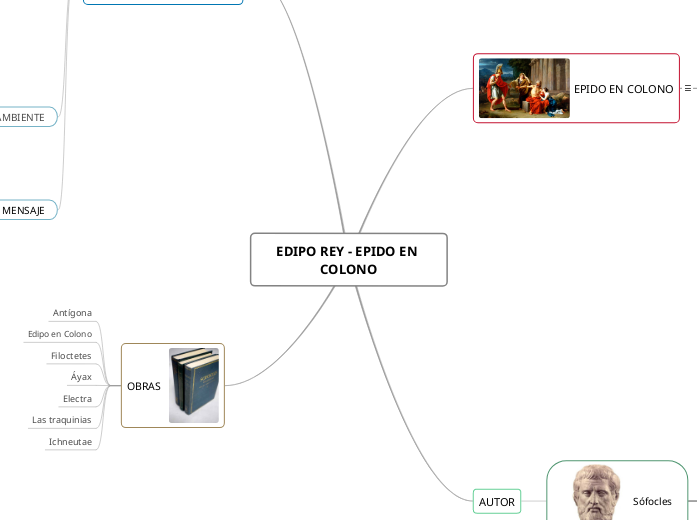 EDIPO REY - EPIDO EN COLONO - Mind Map