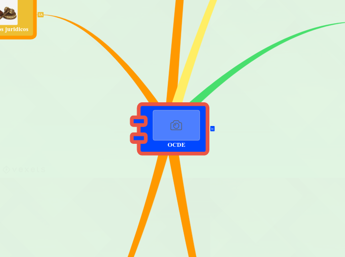 OCDE - Mind Map