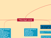 psicologia social - Mind Map