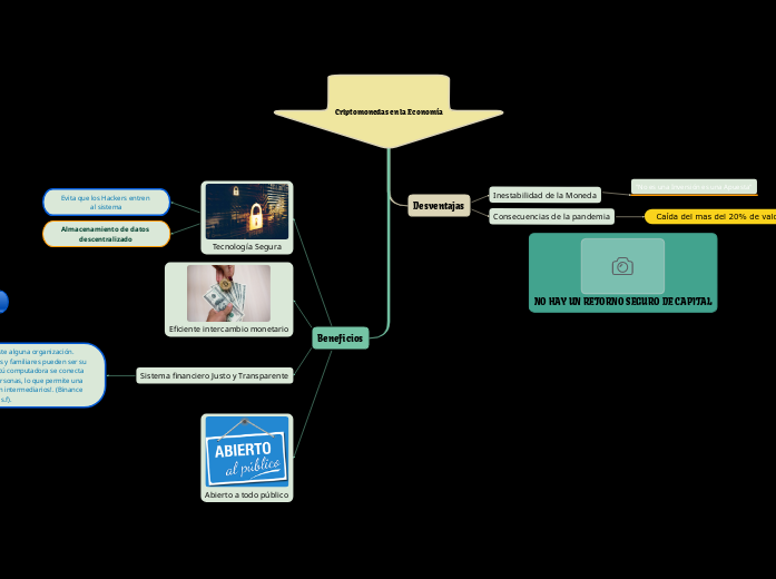 Criptomonedas en la Economía - Mind Map