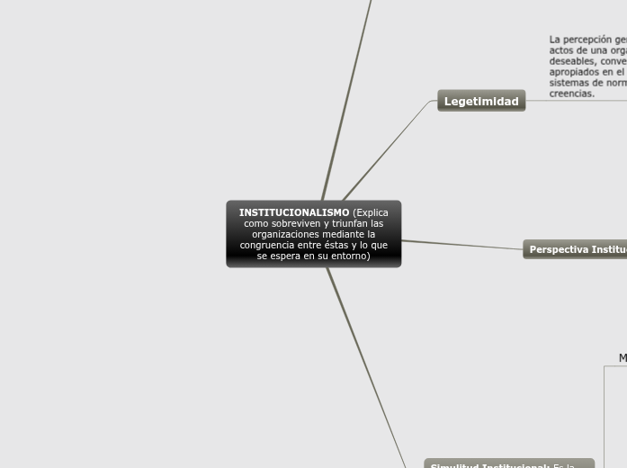 INSTITUCIONALISMO (Explica como sobreviven...- Mind Map