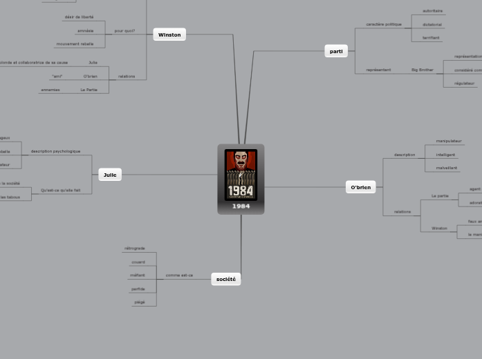 1984 - Mind Map