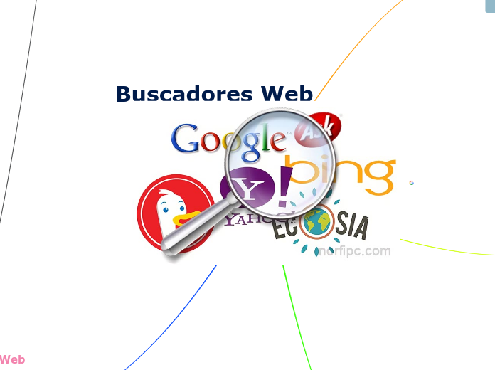 Buscadores Web - Mind Map
