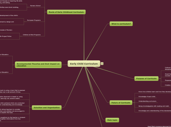 Early Child Curriculum - Mind Map